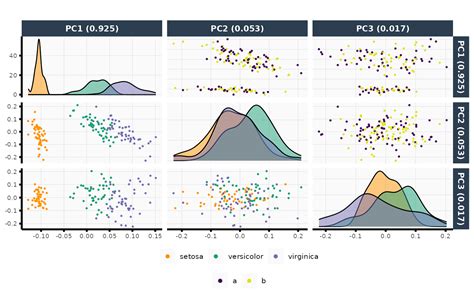 Plot Pretty Pca Plots Using Custom Ggplot Theme Plot Pca Vdocs