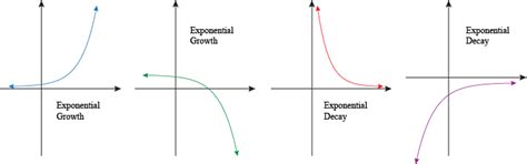 Ph Scale And Logarithmic Model At Emaze Presentation