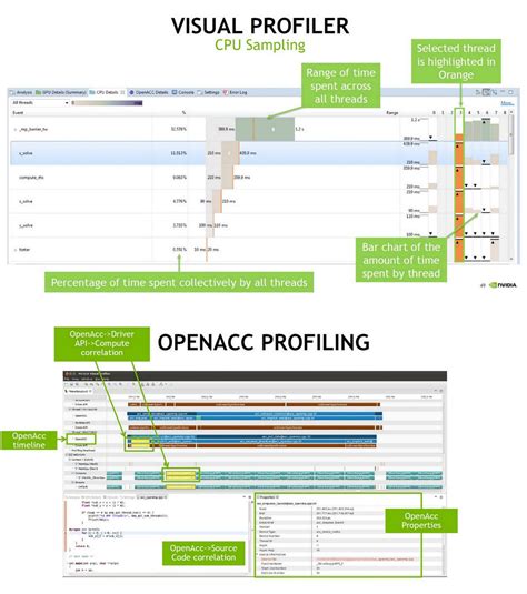 ogawa tadashi on twitter delta gpu performance model for deep learning applications with