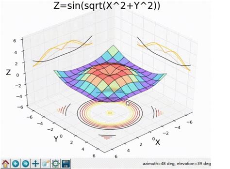 phython拟合曲面方程 “绘图，让科学生动起来”：python matplotlib绘图（多元函数拟合 3d绘图专题） csdn博客