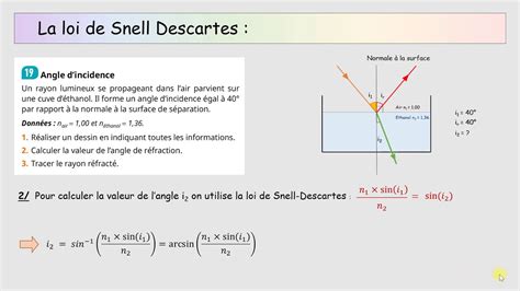 Découvrir 98 imagen formule de snell descartes fr thptnganamst edu vn
