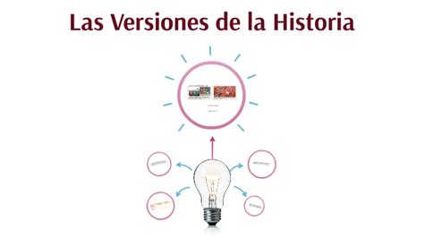 Las Versiones De La Historia By Historia Universal On Prezi Next