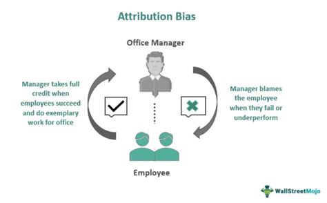 Attribution Psychology