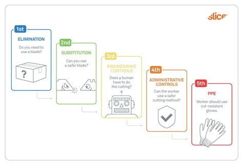 Understanding The Hierarchy Of Controls In Workplace Vrogue Co