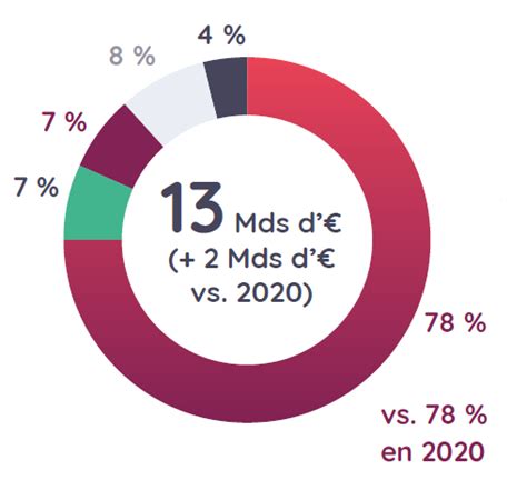 Tude Conomique Les T L Coms Les Premiers Acteurs Du
