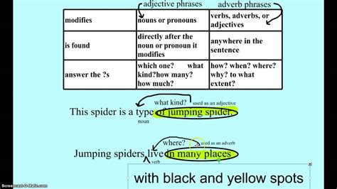Prepositional Phrase Used As An Adjective