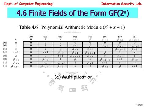 ppt part i symmetric ciphers chapter 4 finite fields 4 1 groups rings and fields powerpoint