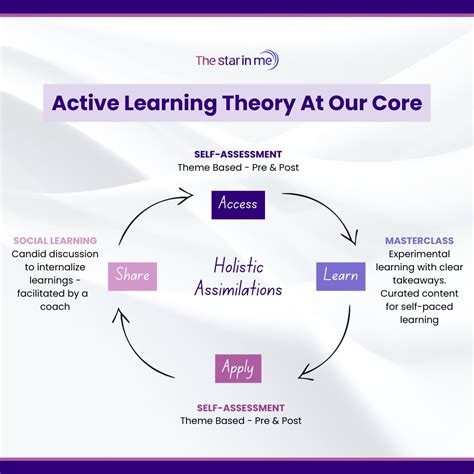 The Star In Me On Twitter Here Are Some Examples Of Active Learning