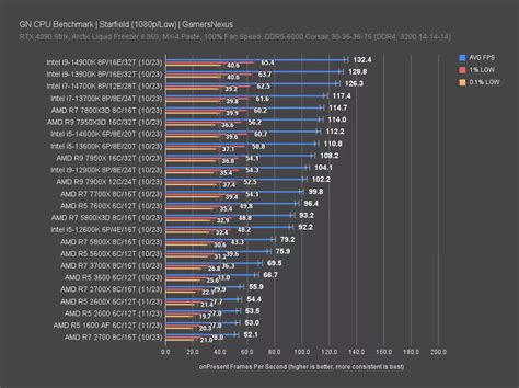 The Intel Problem CPU Efficiency Power Consumption GamersNexus