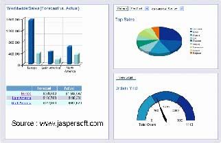 Jasper Reports Reporting Open Source
