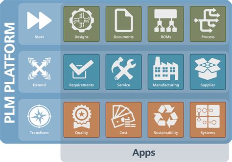 teamcenter plm product lifecycle management pdm produktdatenmanagement beratung lizenz