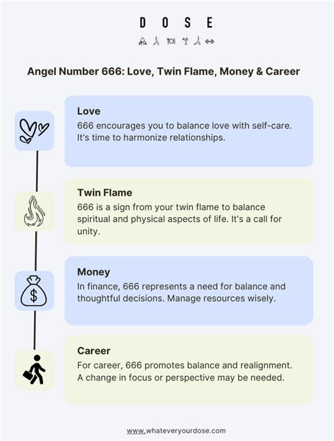 Angel Number 666 Meaning Numerology Significance Twin Flame Love