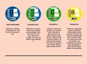 Etiquetas De La Dgt Tipos Y Precio Blog Cdr