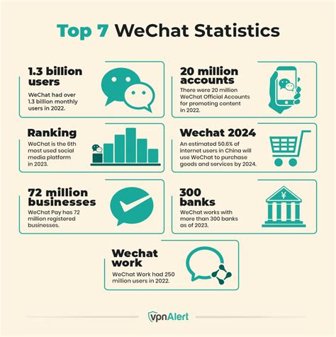 25 WeChat Statistics And Trends 2024