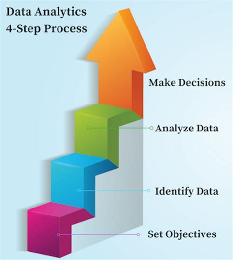 How Data Analytics Can Transform Your Business Laptrinhx