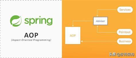 【干货】spring aop如何通过自定义切面实现增强？其实底层源码逻辑就是代理类与方法链！！！ 知乎
