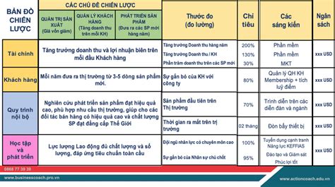X Y D Ng V Th C Thi Chi N L C Kinh Doanh Th C Chi N