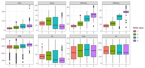 mathematics free full text cost sensitive variable selection for multi class imbalanced