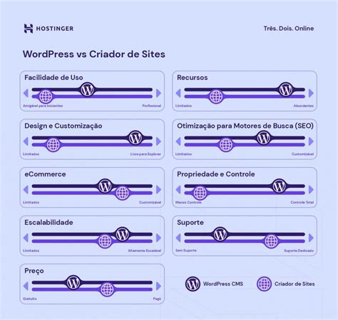 Como Criar Um Site Do Zero Tutorial F Cil E R Pido