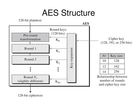 ppt the advanced encryption standard powerpoint presentation free download id 2625889