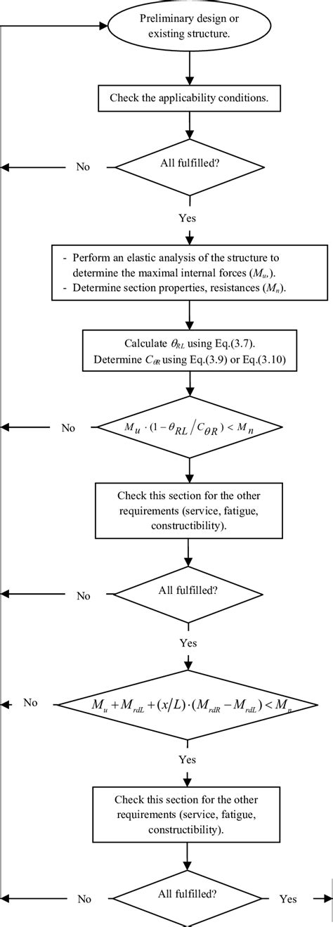 10 flowchart of the rotation compatibility approach download scientific diagram