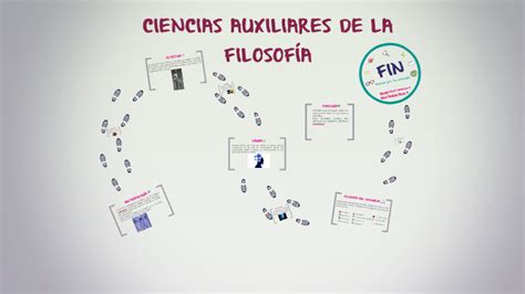 Arriba Imagen Mapa Mental Ciencias Auxiliares Abzlocal Mx