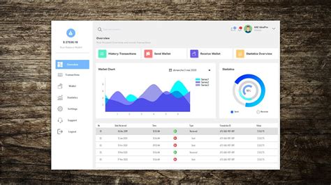 c ui modern design balance wallet ui design dashboard winform app guna framework youtube