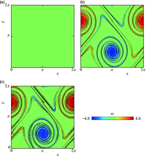 improvements to the convection scheme in the vortex particle method using a semi lagrangian