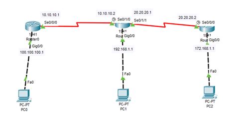 Konfigurasi Routing OSPF 3 Router Cisco Packet Tracer