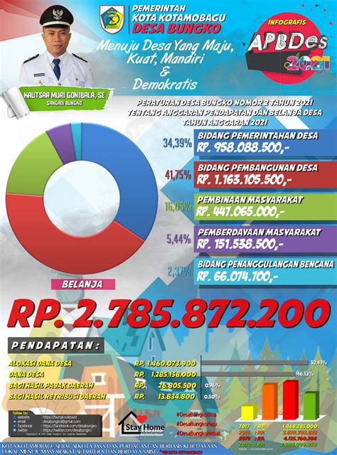 APBDes 2023 Tahapan Dan Langkah Penyiapan APBDes Excel