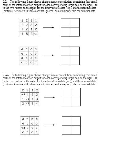 2 23 The Following Figure Shows Change In Raster Resolution