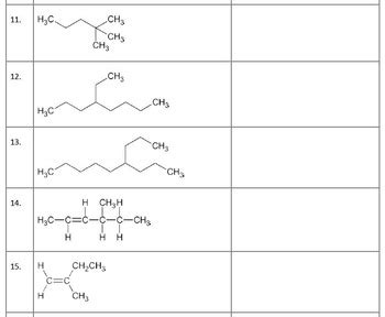 Practice Naming Organic Compounds Worksheet