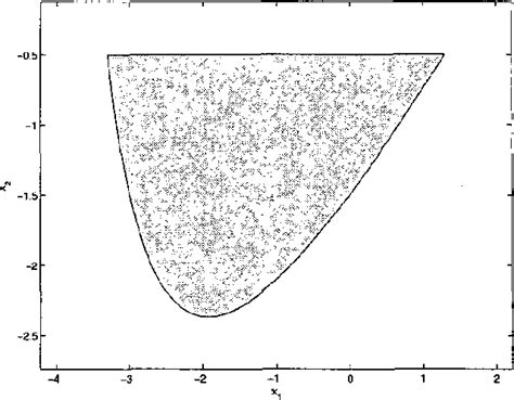 figure 2 from h sub spl infin design with first order controllers semantic scholar