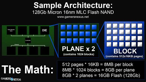 Difference Between SLC MLC TLC QLC NAND SSDs Which One 42 OFF