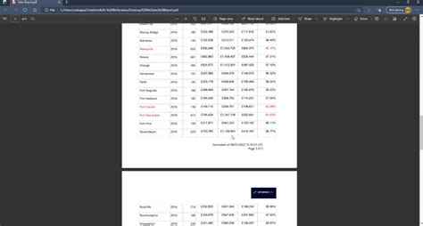 Paginated Reports In Power BI How To Publish Export Master Data