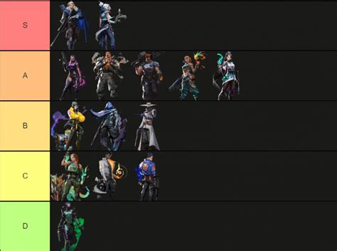 Valorant V201 Agent Tier List Ranking The Games Agents From Best To