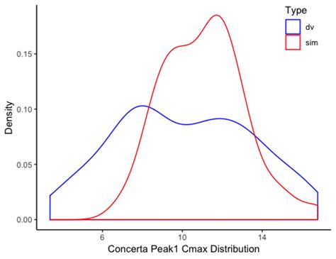 How To Create A Legend For Ggplot Tidyverse Posit Community