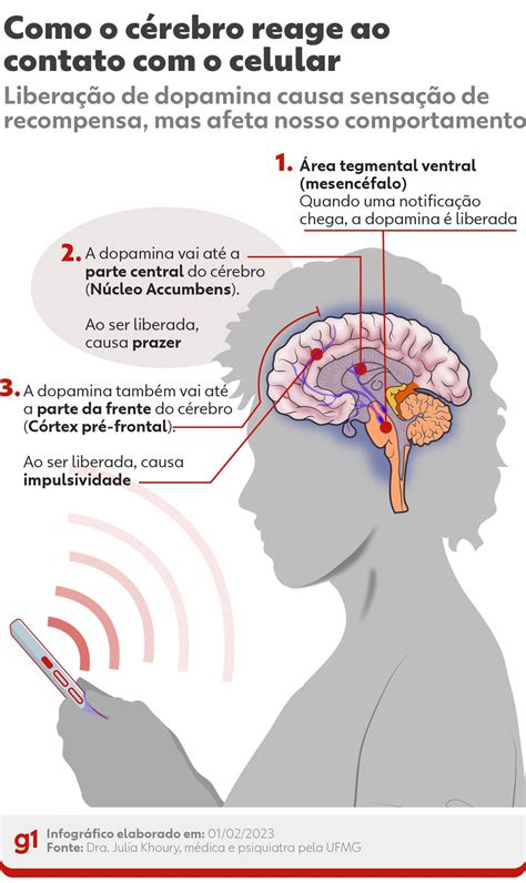 Crian As E Adolescentes No Celular Uso Exagerado Afeta O C Rebro E A