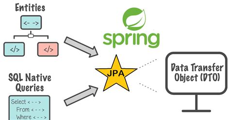 5 best spring data jpa courses for java developers to learn in 2024 by javinpaul