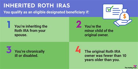 Rmd Table 2024 Inherited Ira Rules Alexa Auroora