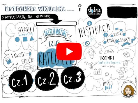 SKETCHNOTING czyli MYŚLENIE WIZUALNE w katechezie cz 1 2 i 3