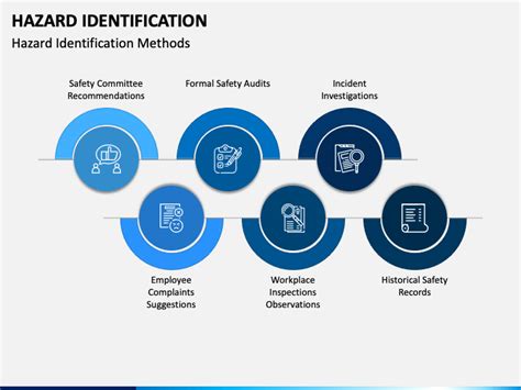 Hazard Identification Powerpoint And Google Slides Template Ppt Slides