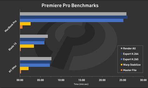 Head To Head Apple Final Cut Pro Vs Adobe Premiere Pro Digital