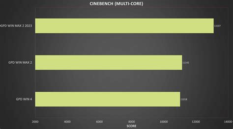Cinebench