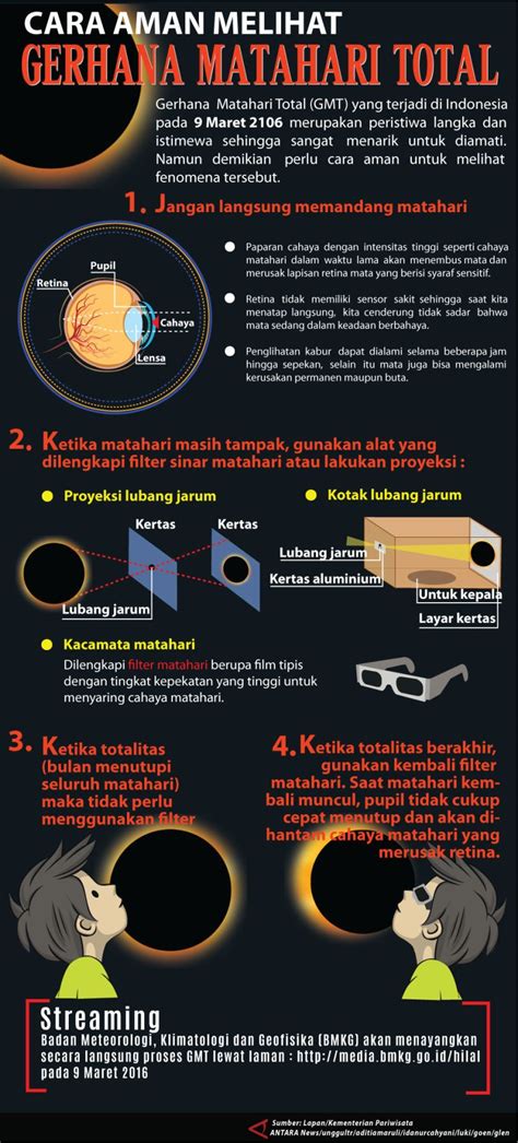 Cara Aman Melihat Gerhana Matahari Total Infografik ANTARA News