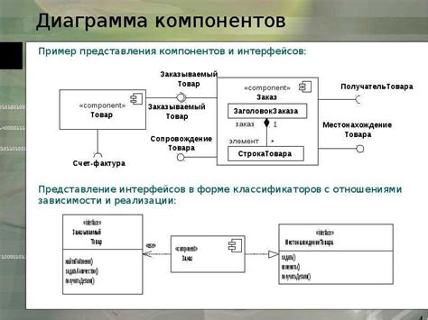 Visualizing Relationships With Uml Component Diagram Interfaces
