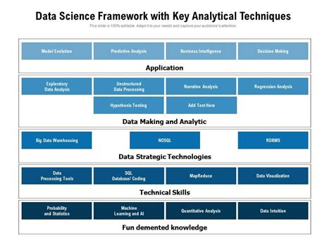 data science framework with key analytical techniques powerpoint presentation designs slide