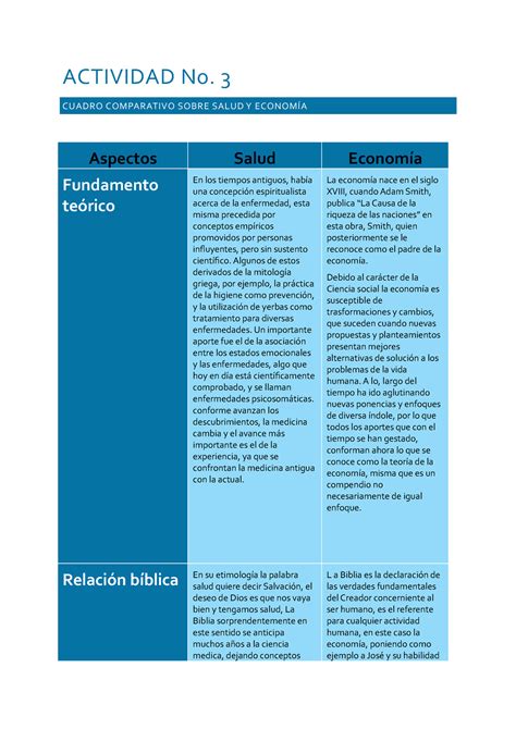 Cuadros Sinopticos Sobre Salud Cuadro Comparativo Images Porn Sex Picture
