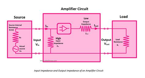 Input Impedance And Output Impedance Examples Formula Basic