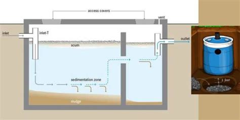Membangun Desain Septic Tank Anti Penuh Di Rumah